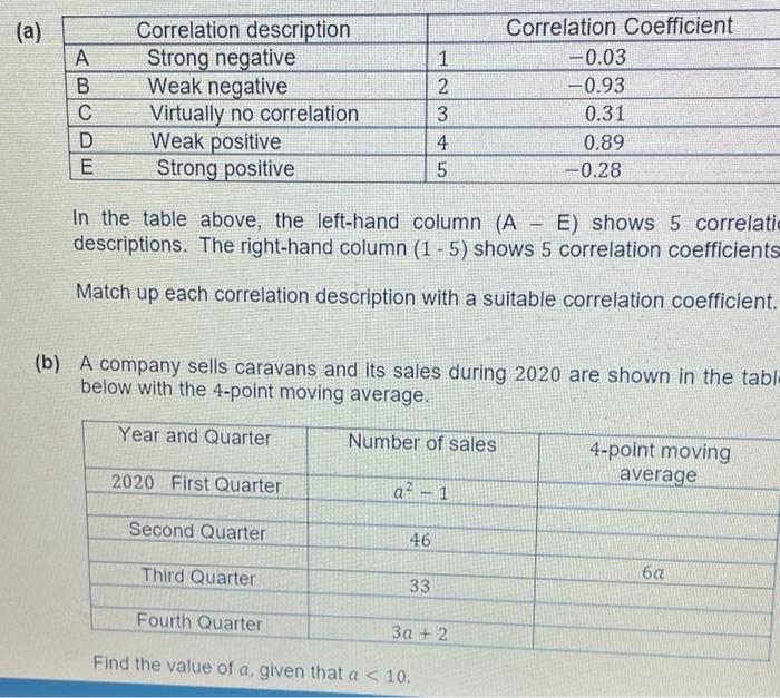 Solved Correlation Coefficient Correlation description | Chegg.com