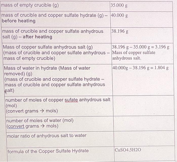 Solved mass of empty crucible (9) 35.000 g mass of crucible | Chegg.com