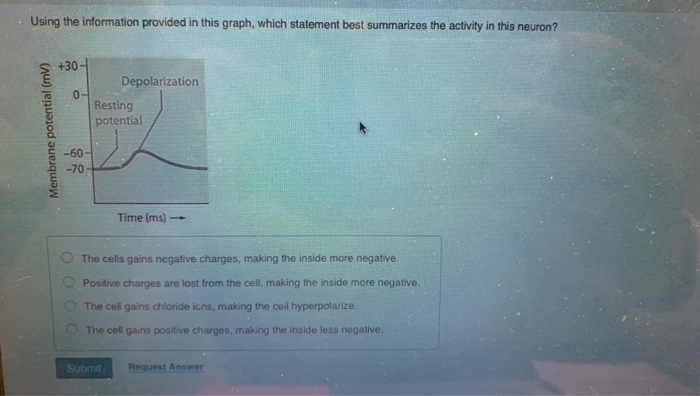 Solved Axon collateral Axoplasm Axon terminals Telodendria | Chegg.com