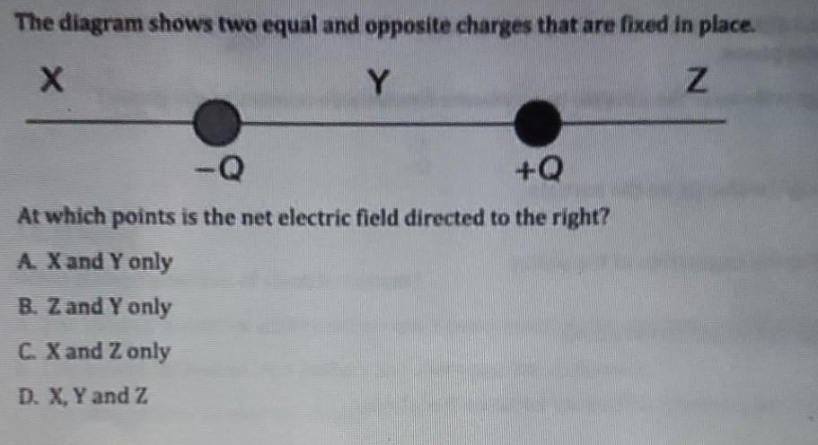 Solved The diagram shows two equal and opposite charges that | Chegg.com