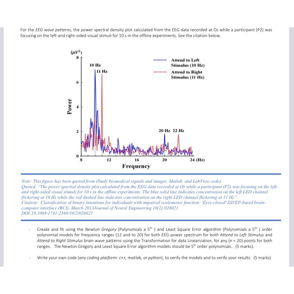Solved For the EEG wave patterns, the power spectral density | Chegg.com