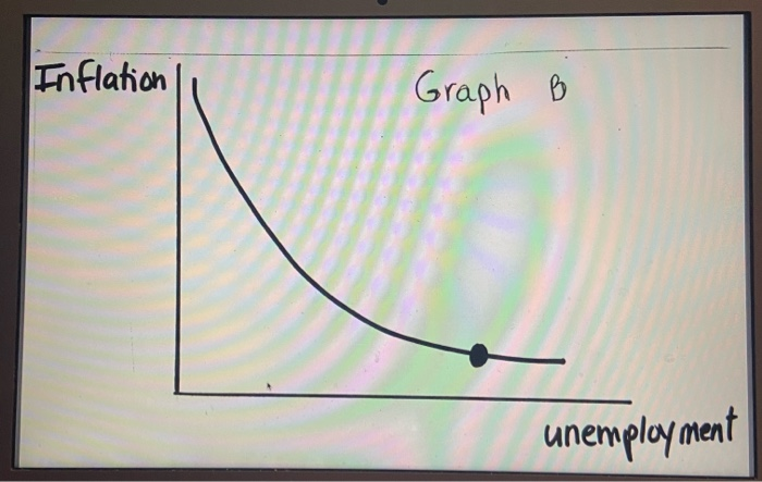 Solved 1. Draw and explain the three ranges on the aggregate | Chegg.com