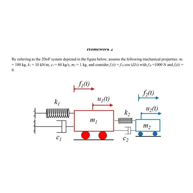Solved Can you explain this system also draw free body | Chegg.com