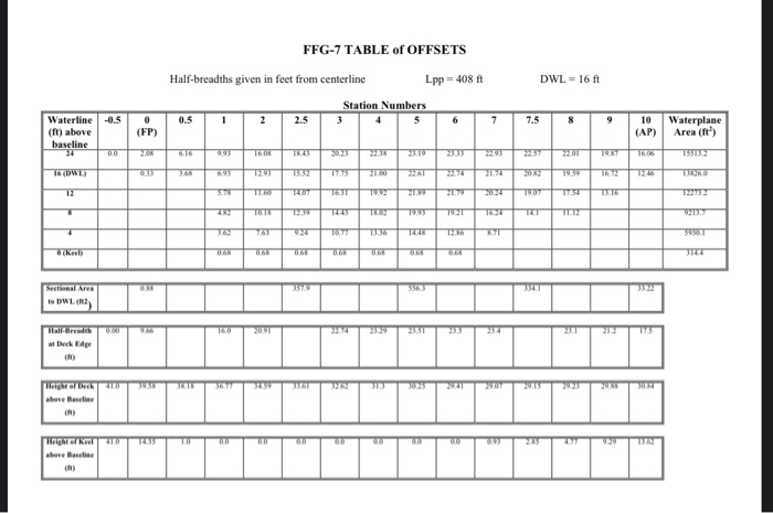 Homework # 2 1. Using the FFG-7 table of offsets, | Chegg.com