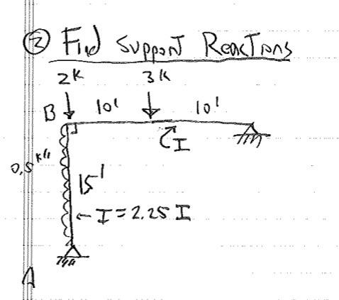 Solved Find Support Reactions. All hinge supports, figure | Chegg.com