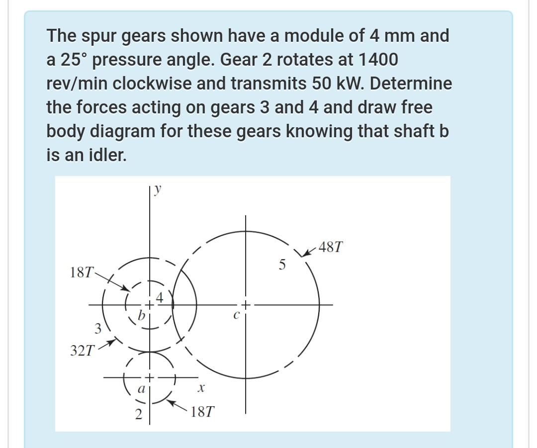 Solved The spur gears shown have a module of 4 mm and a 25° | Chegg.com