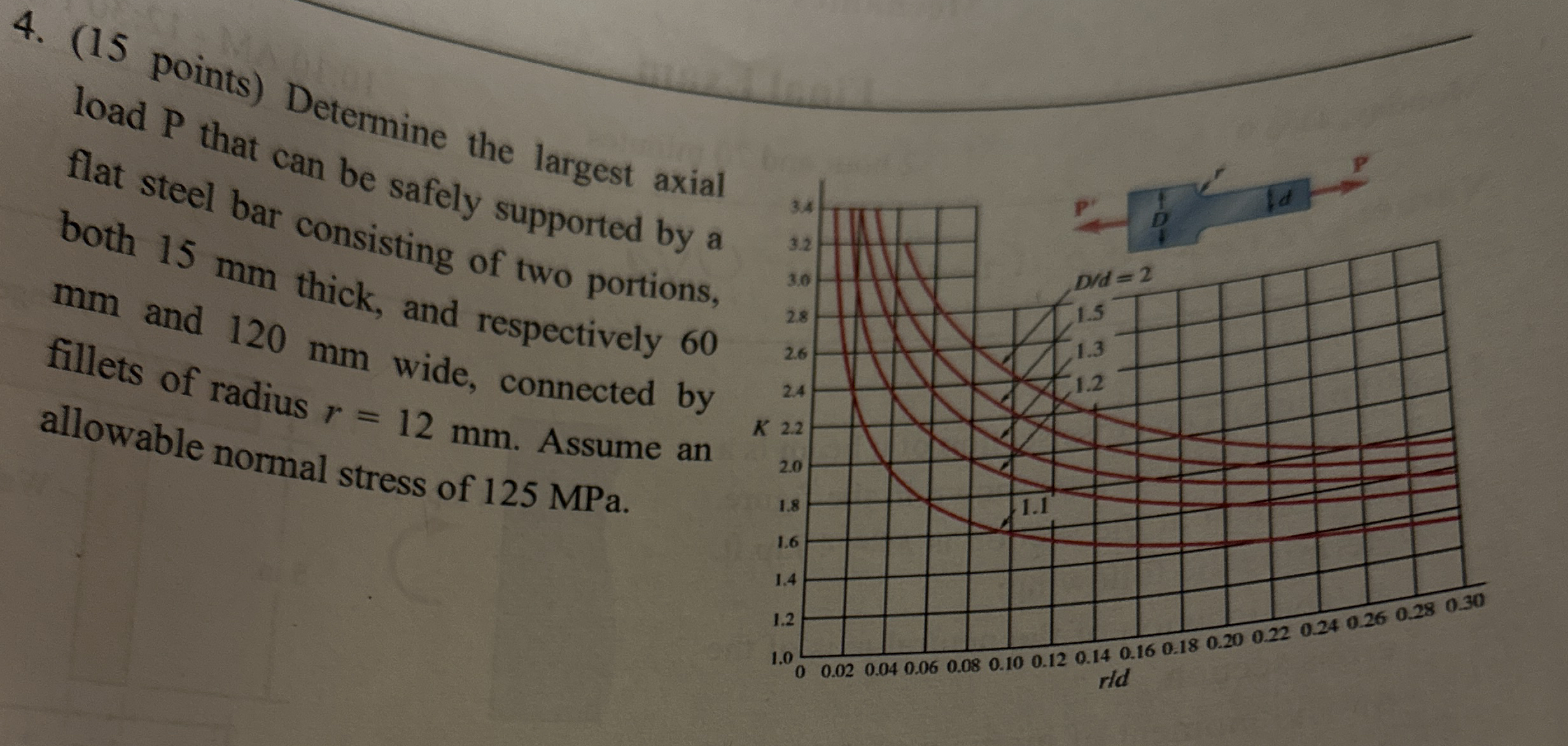 Solved ( 15 ﻿points) ﻿Determine the largest axial load P | Chegg.com