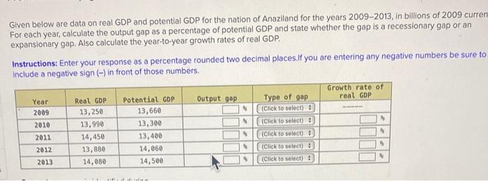 Solved Given below are data on real GDP and potential GDP | Chegg.com
