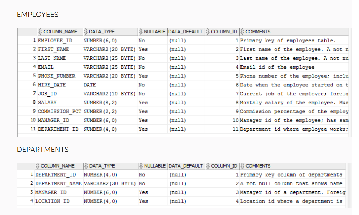 Solved Write a program specification that describes all | Chegg.com