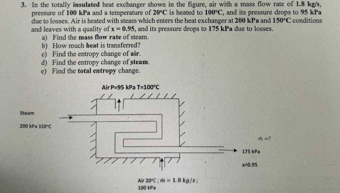 Solved In the totally insulated heat exchanger shown in the | Chegg.com