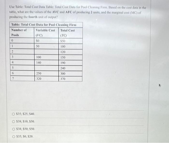 Solved Use Table: Total Cost Data Table: Total Cost Data for | Chegg.com Solved Use Table: Total Cost Data Table: Total Cost Data for | Chegg.com
