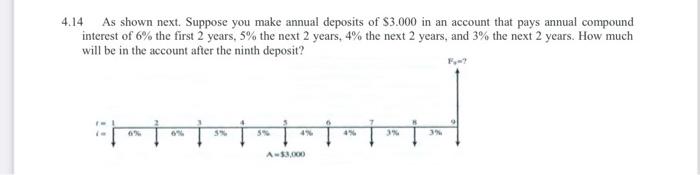 Solved 4.14 As shown next. Suppose you make annual deposits | Chegg.com