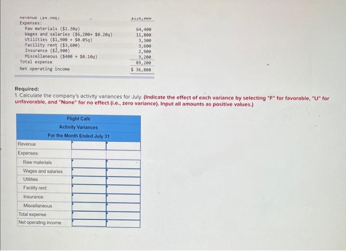 Solved Exercise 9-2 Activity Variances [LO9-2] Flight Café | Chegg.com