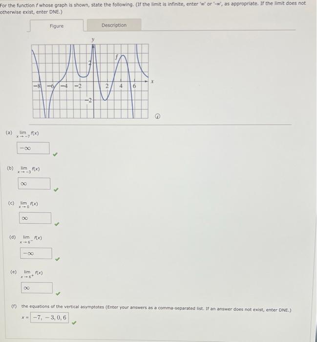 Solved For the function f whose graph is shown, state the | Chegg.com