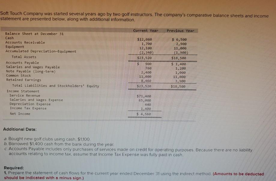 Solved Soft Touch Company was started several years ago by | Chegg.com