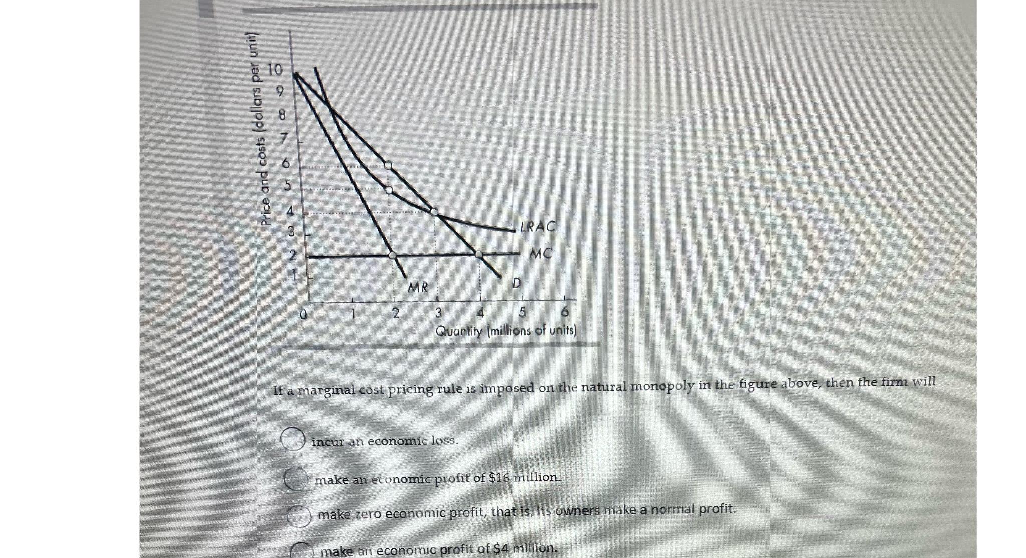 Solved If a marginal cost pricing rule is imposed on the | Chegg.com