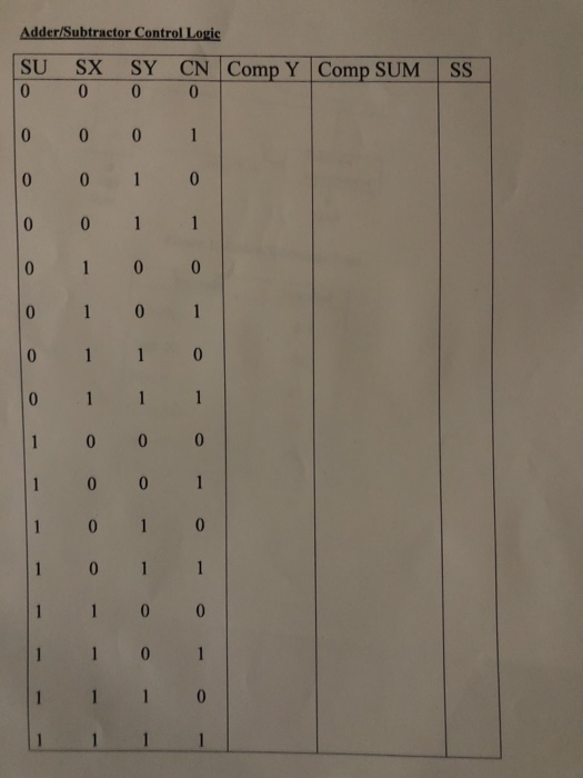 Solved augend and during Subtraction X is the minuend. | Chegg.com