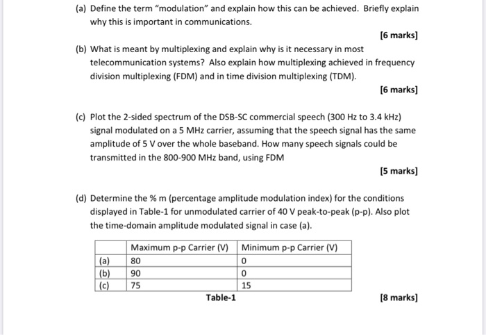 Solved A Define The Term Modulation And Explain How This