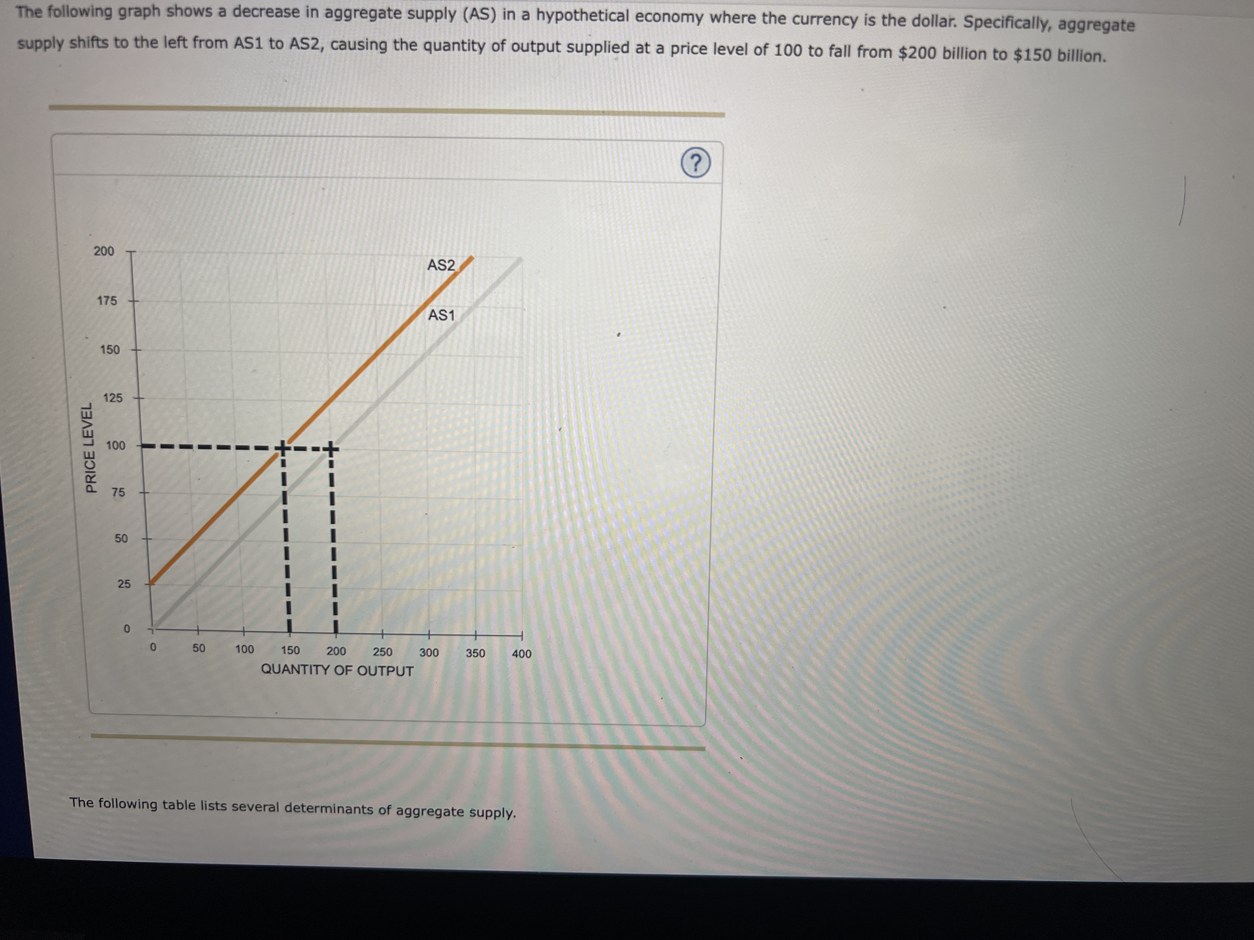 Solved The following graph shows a decrease in aggregate | Chegg.com