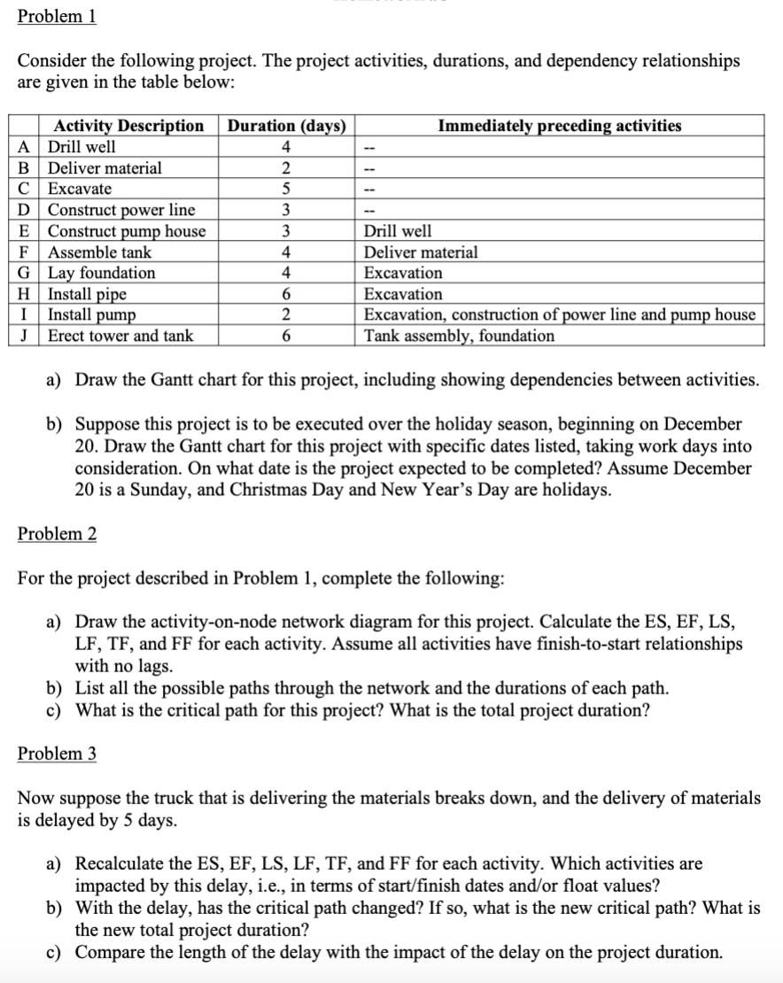 Solved Problem 1Consider the following project. The project | Chegg.com