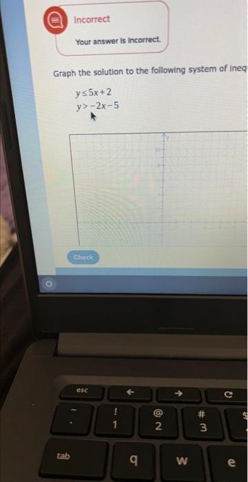 Solved how sonyou graph the solution to y is less than or | Chegg.com