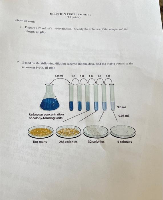 Solved DILUTION PROBLEM SET 3 (15 points) Show all work. 1. | Chegg.com