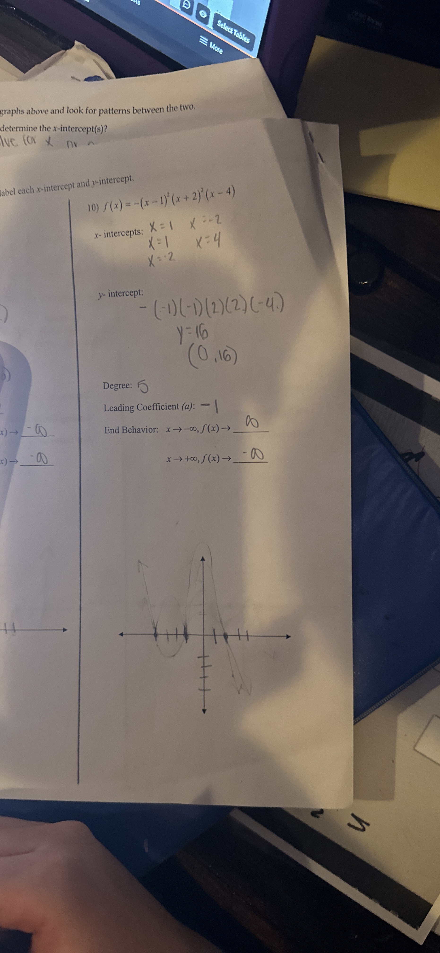 Solved graphs above and look for patterns between the | Chegg.com