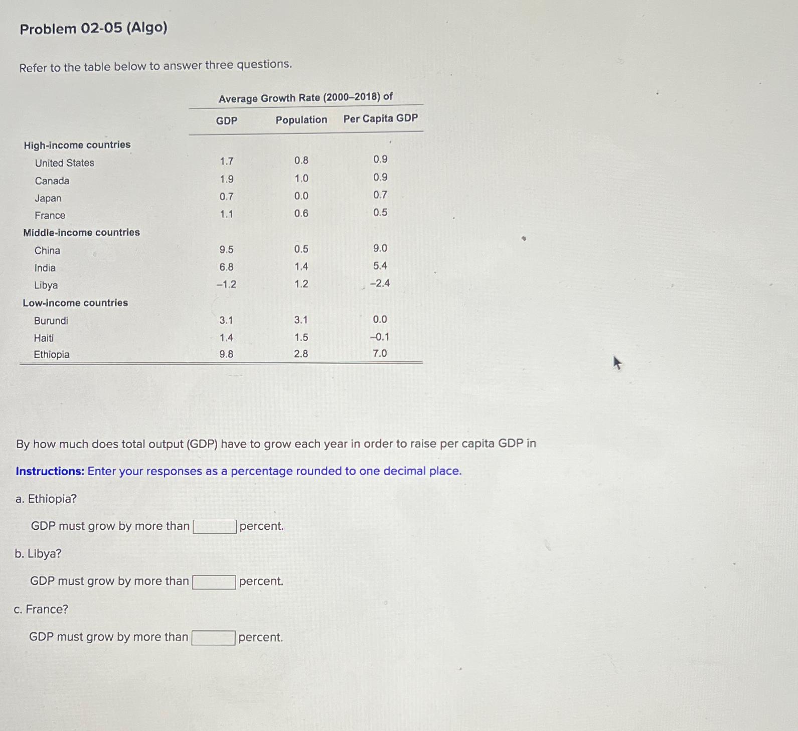 Solved Problem 02-05 (Algo)Refer to the table below to | Chegg.com