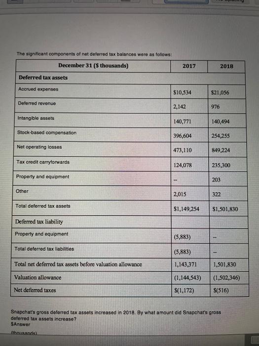 Analyzing and Interpreting Tax Footnote (Financial | Chegg.com