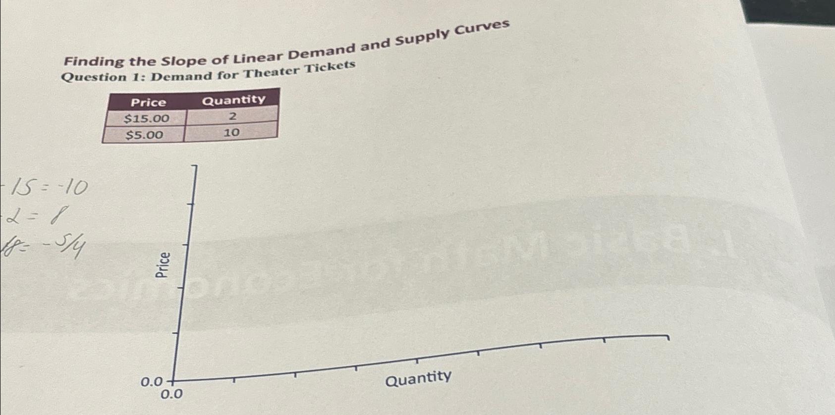 Solved Finding the Slope of Linear Demand and Supply | Chegg.com