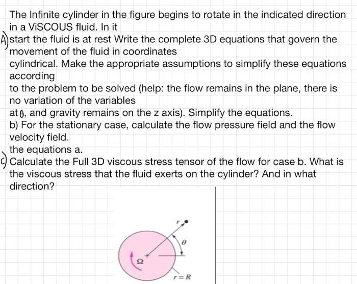 Solved The Infinite cylinder in the figure begins to rotate | Chegg.com