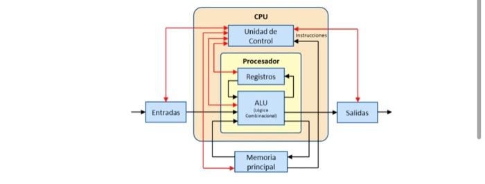Solved PART 1 - Architecture of a Computer System1.a).- | Chegg.com