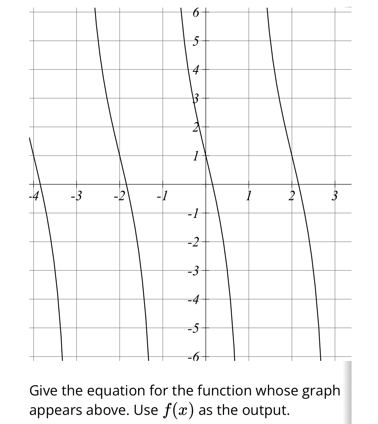 Solved Give The Equation For The Function Whose Graph