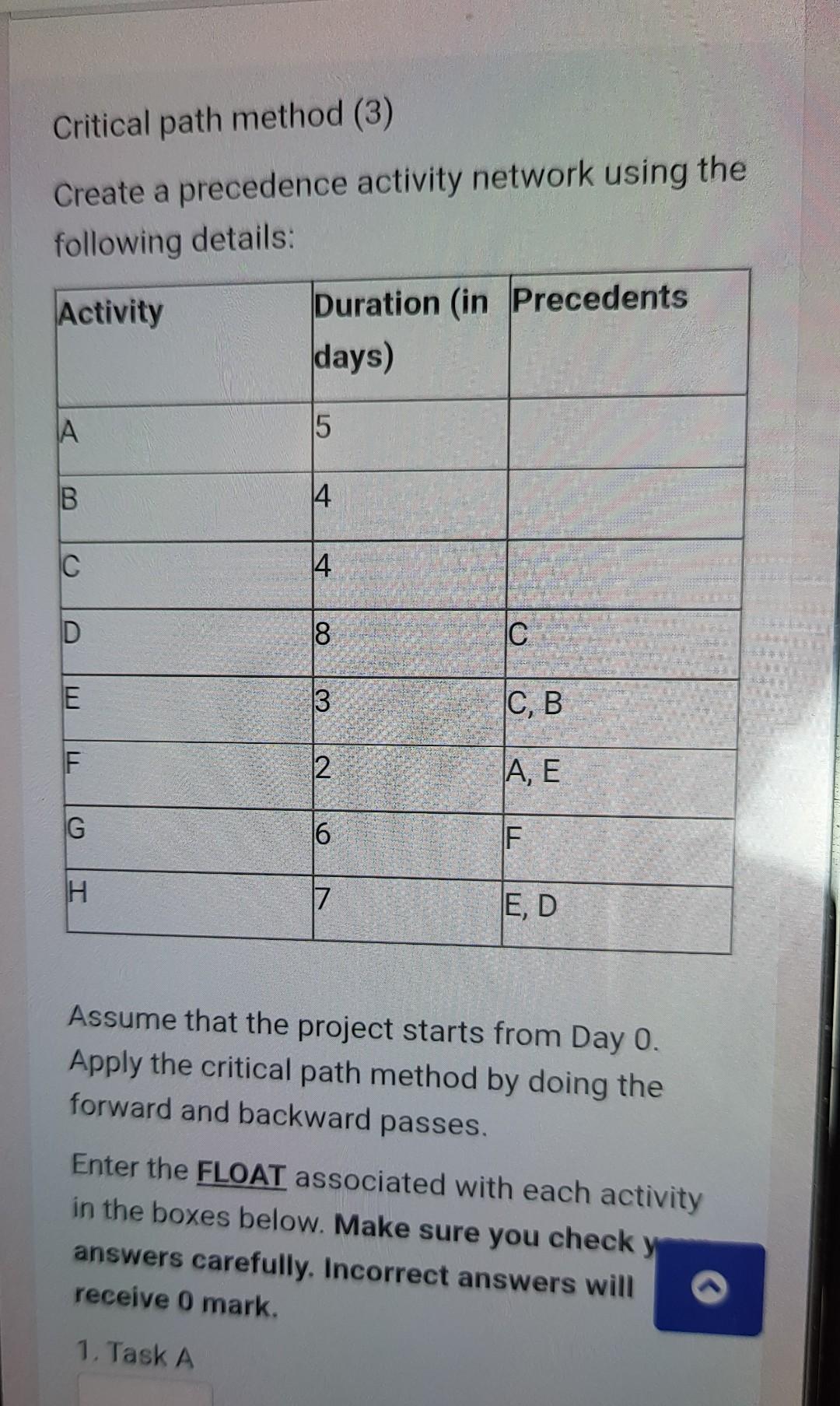 Critical path method (3) Create a precedence activity | Chegg.com