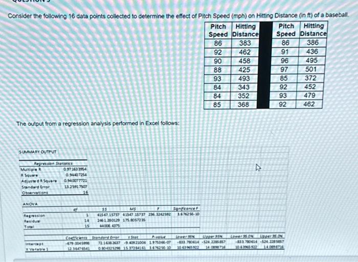 Consider the following 16 data points collected to | Chegg.com