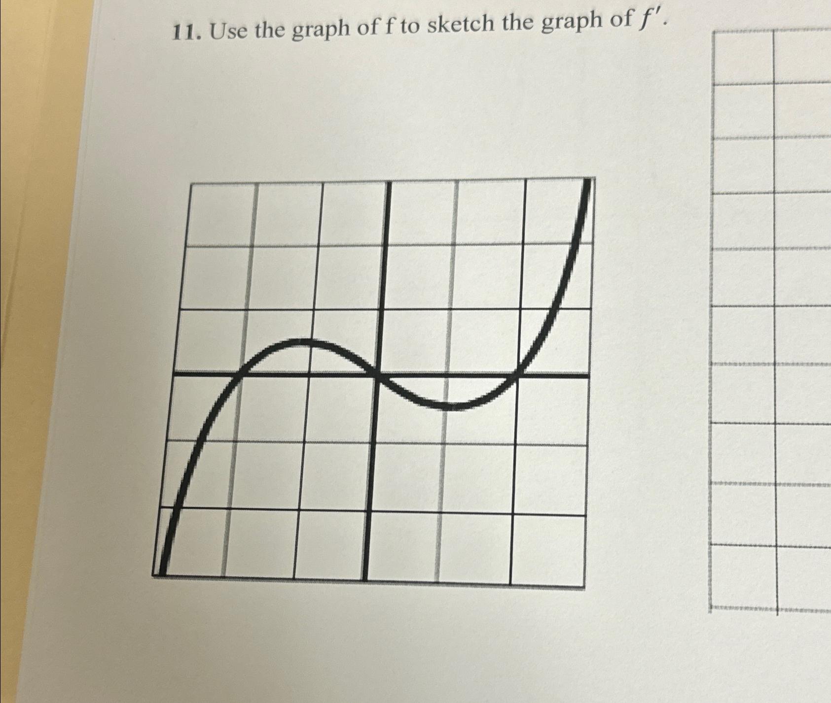 Solved Use the graph of f ﻿to sketch the graph of f'. | Chegg.com