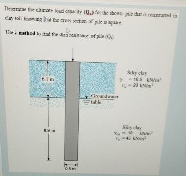 Solved Determine the ultimate load capacity (Qu) ﻿for the | Chegg.com