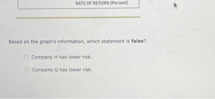 Solved 2 Statistical Measures Of Stand Alone Risk Remember 