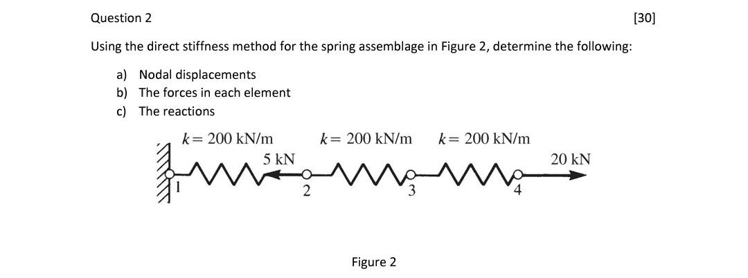 Solved Using the direct stiffness method for the spring | Chegg.com
