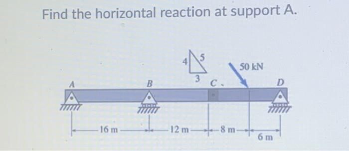 Solved Find the horizontal reaction at support A. SO KN 3 B | Chegg.com