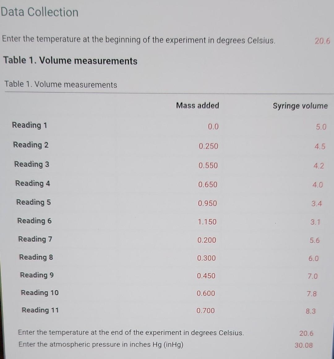 Solved nter the temperature at the beginning of the | Chegg.com