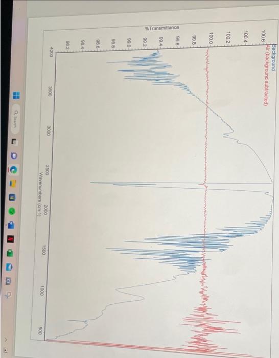 Solved according to this graph of frequency vs signal/noise | Chegg.com