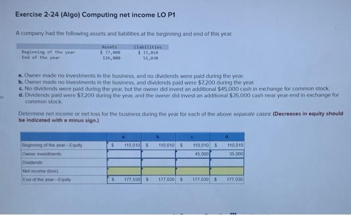Solved Exercise 2-24 (Algo) Computing net income LO P1 A | Chegg.com