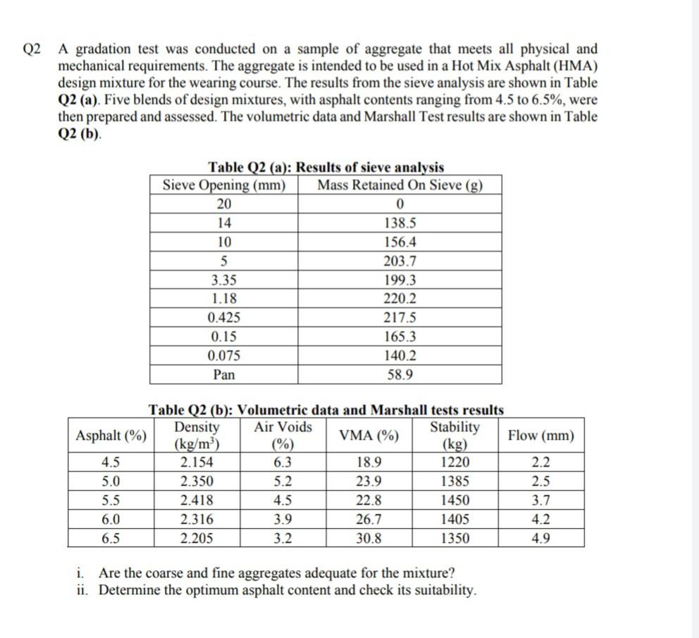 Solved Q2 A gradation test was conducted on a sample of | Chegg.com