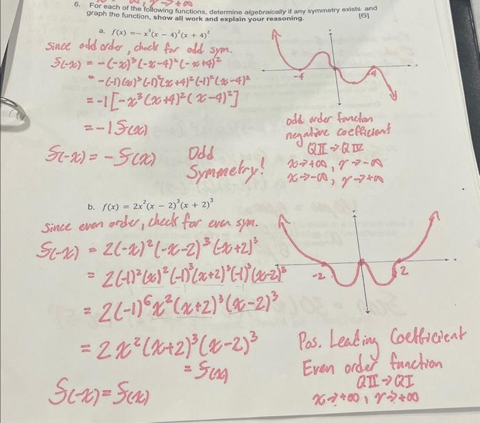 Solved Give the End Behaviours for the following Polynomial. | Chegg.com