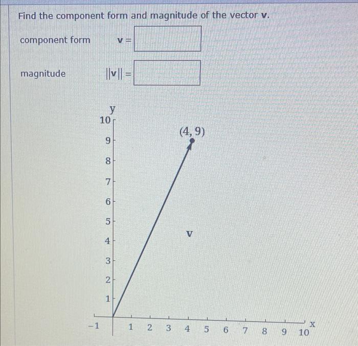 Solved Find the component form and magnitude of the vector | Chegg.com