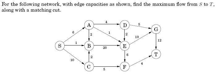 Solved For the following network, with edge capacities as | Chegg.com