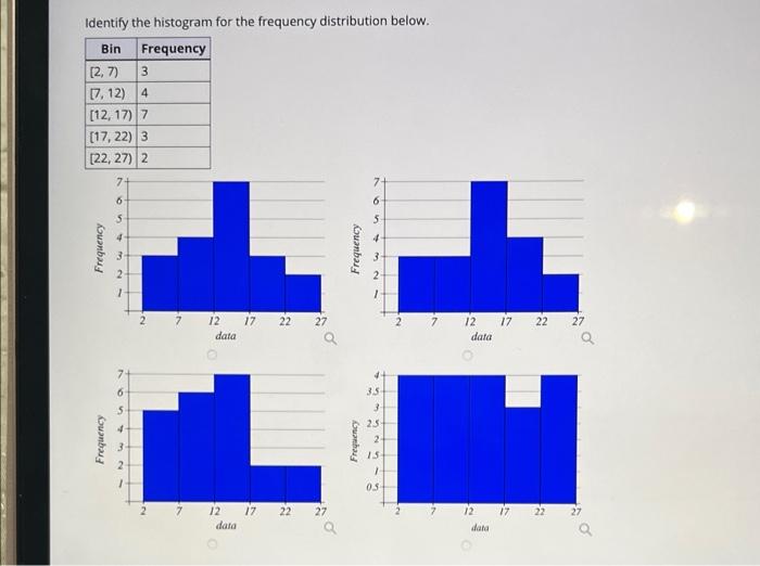 Solved Question 8 [4 pts 1 Based on the histogram above, | Chegg.com