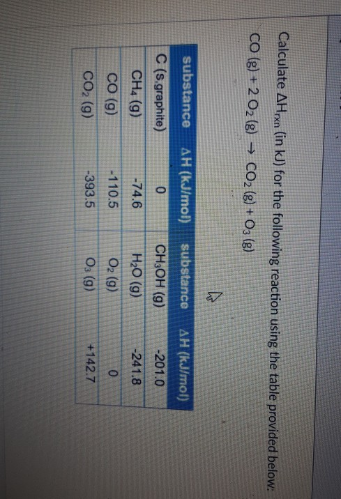 Solved Calculate Ahrxn In Kj For The Following Reaction