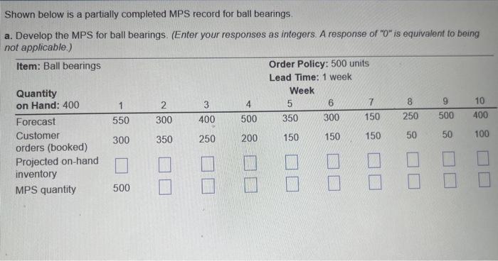 Solved Shown below is a partially completed MPS record for | Chegg.com